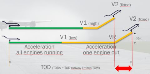 How to report runway conditions to satisfy both: takeoff and landing ...