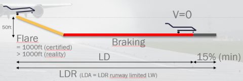How to report runway conditions to satisfy both: takeoff and landing ...