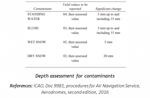 Triggers for reassessment of runway conditions in GRF - moventor.com