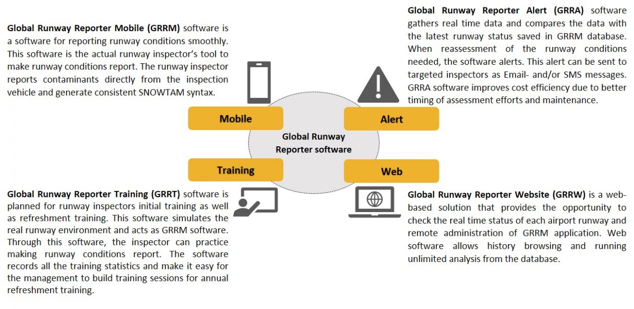 Moventor’s software (GRR) solutions to implement Global Reporting ...
